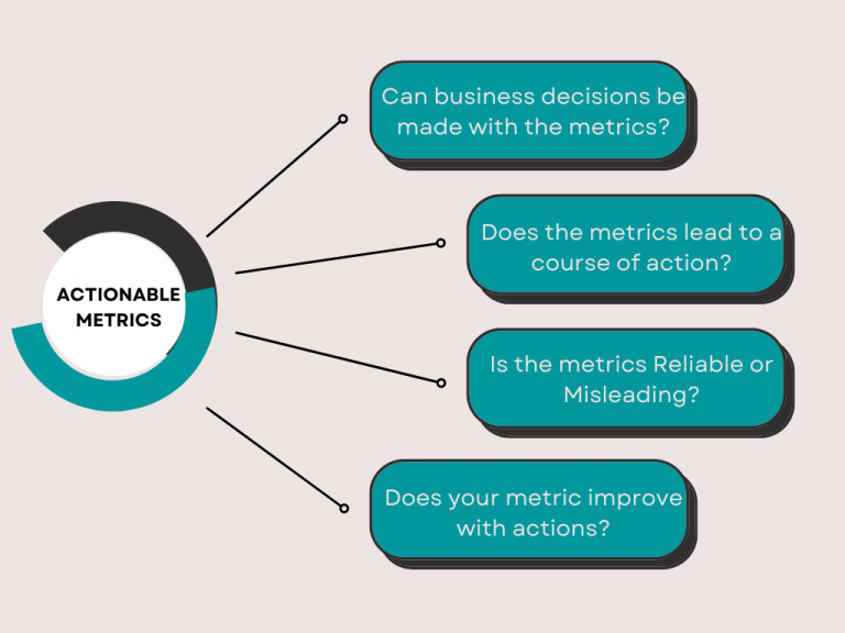 Vanity Metrics and Actionable Metrics - InsightDials Blog