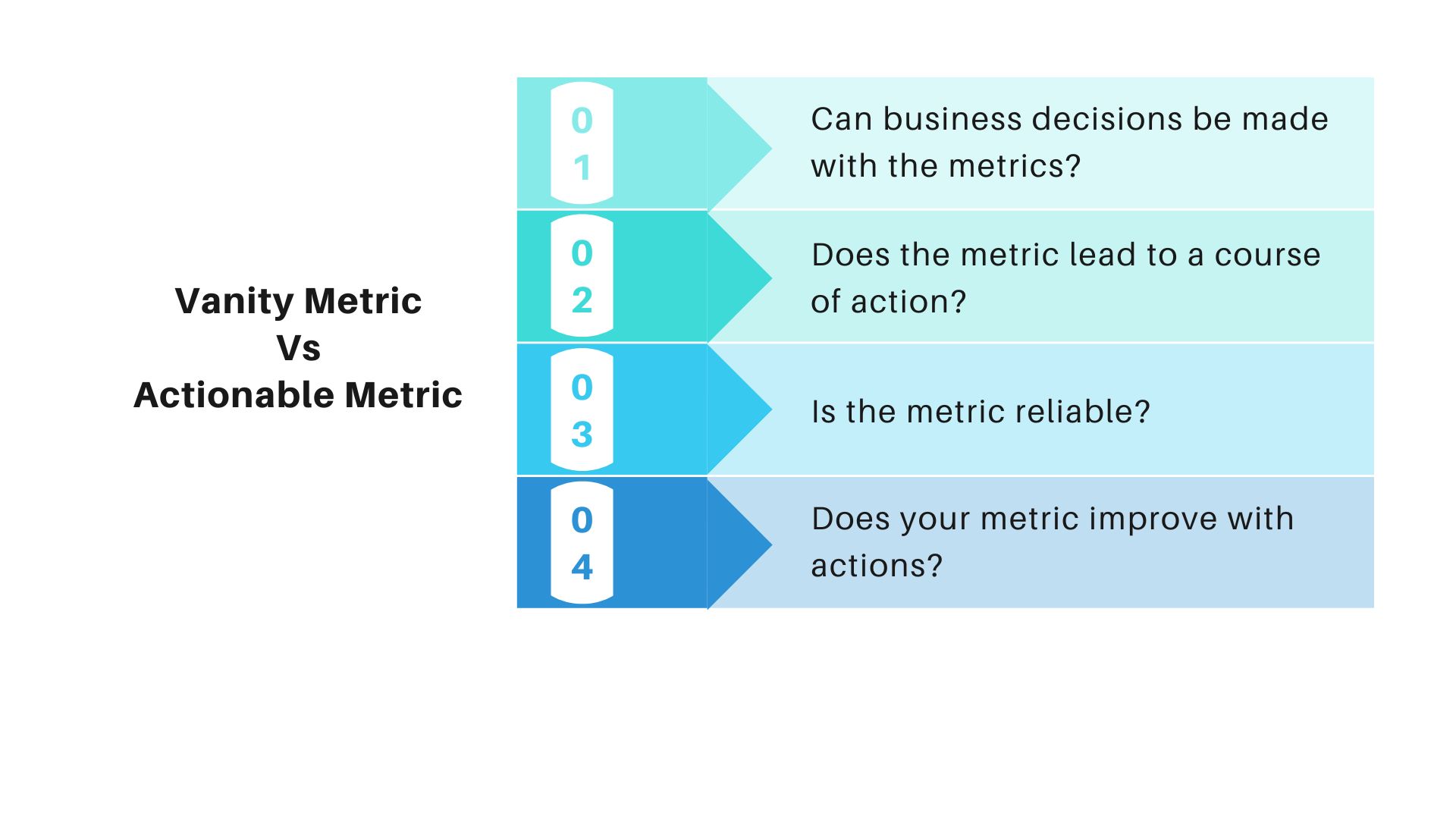 Converting Vanity Metrics to Actionable Metrics - InsightDials Blog