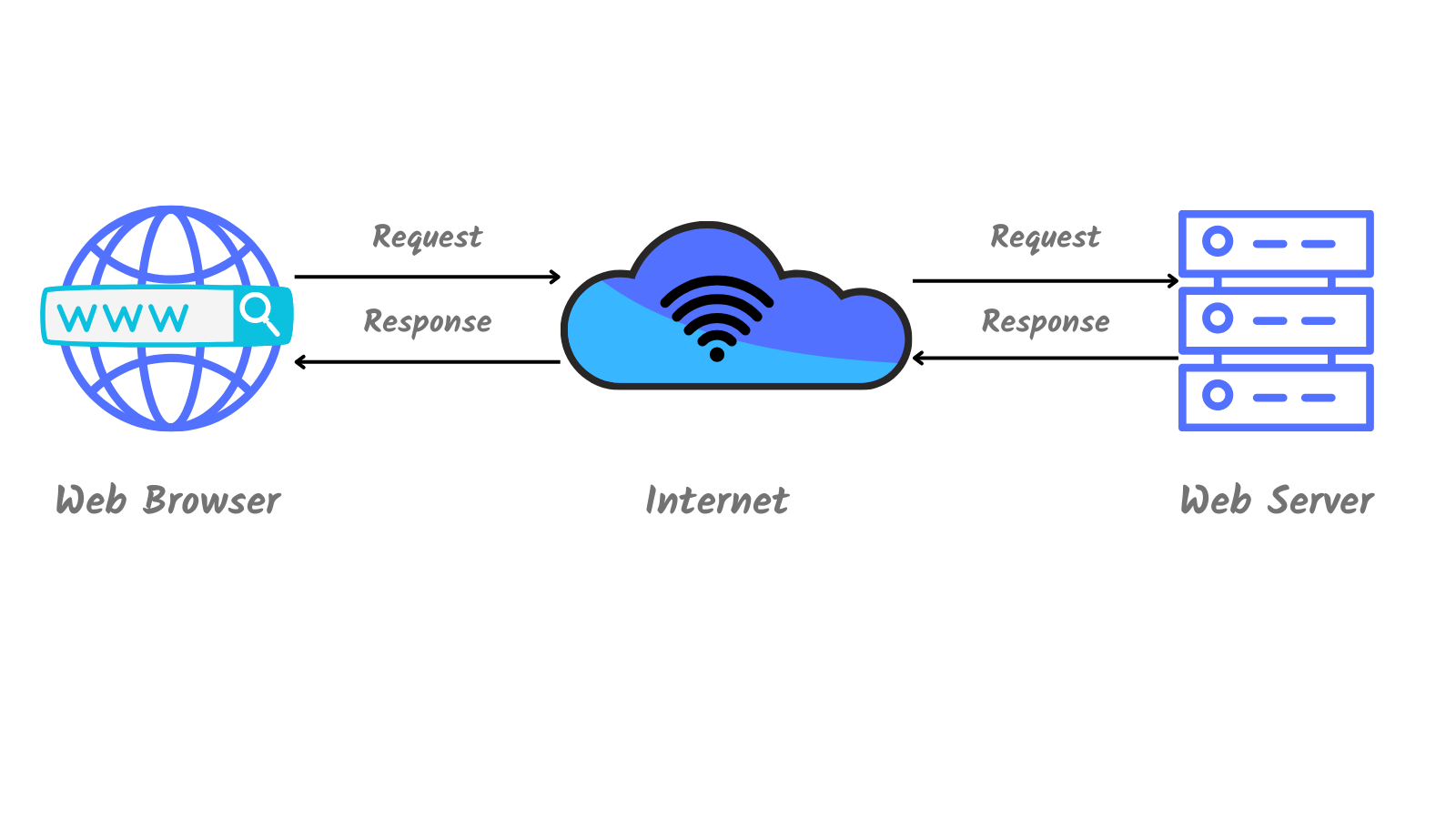 Apache or Nginx for your eCommerce website? - InsightDials Blog