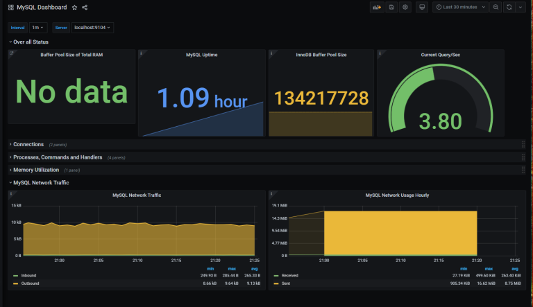 Setting Up Grafana and Prometheus for Monitoring MySQL Performance ...
